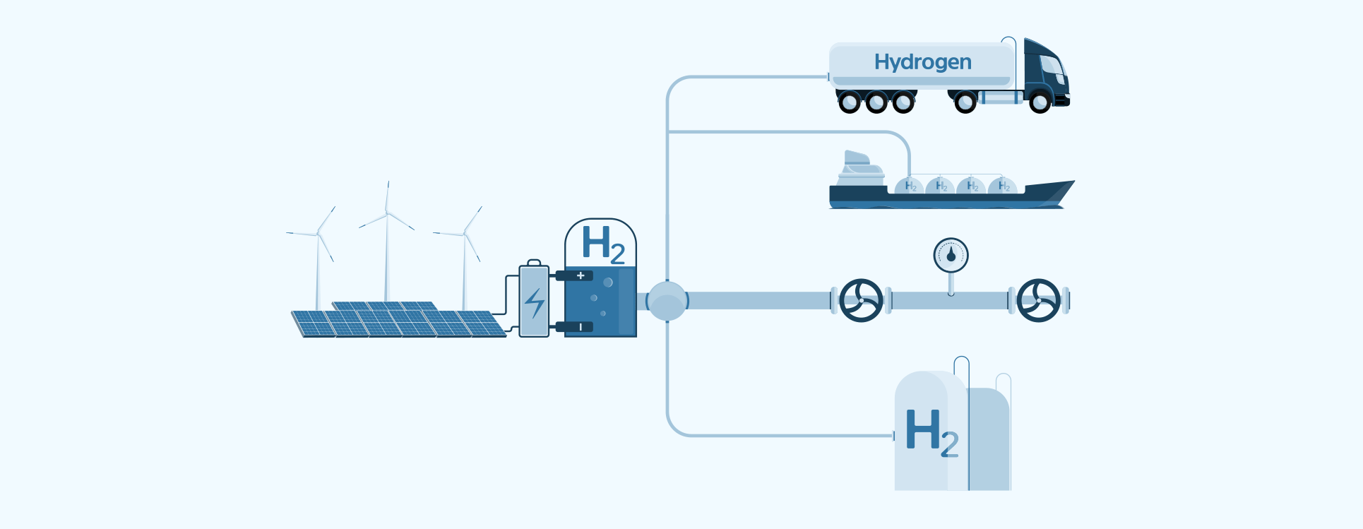 H-REP Hydrogen Project | Elecseed